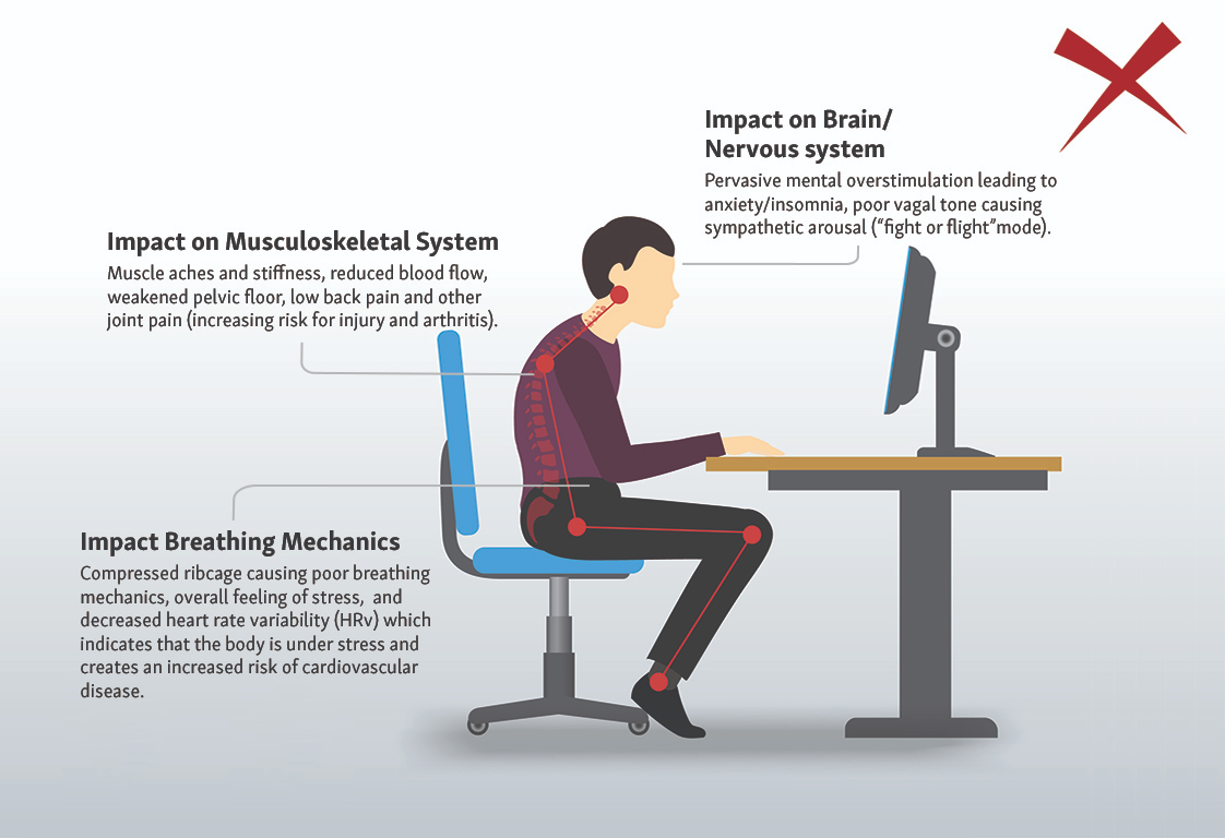 The Setbacks of Sitting – Ab-Sutra Wellness and Fitness